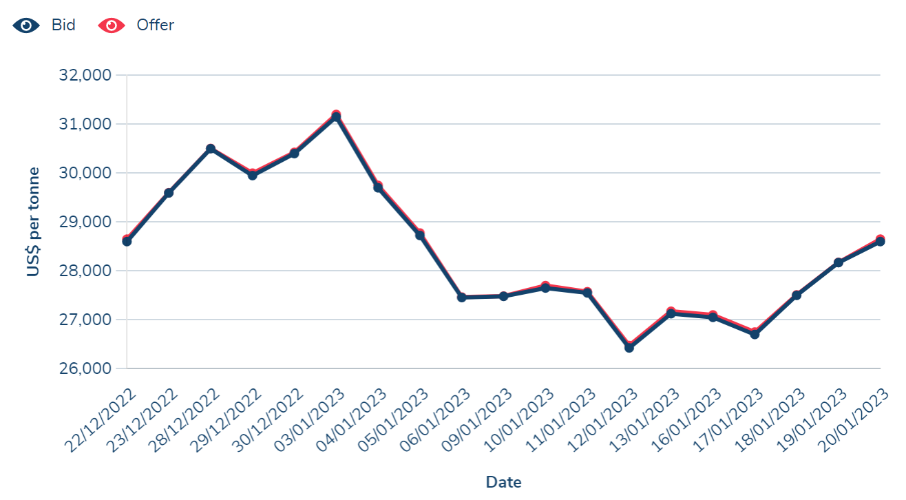 What Is The Latest Stainless Steel Price? Tuolian, 45% OFF